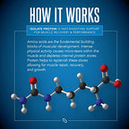 low-fat whey protein isolate