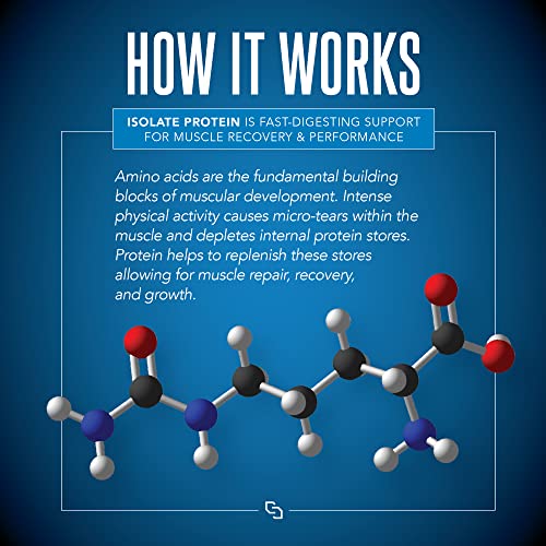 low-fat whey protein isolate