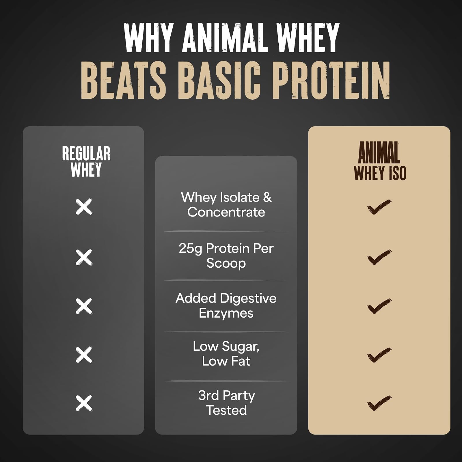 low-fat whey protein supplement