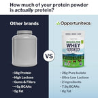 low lactose whey protein isolate