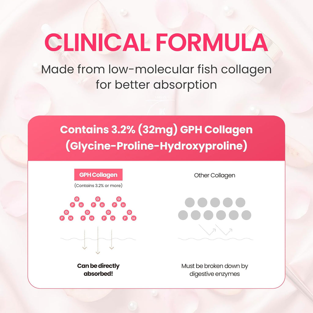 low-molecular collagen for better absorption