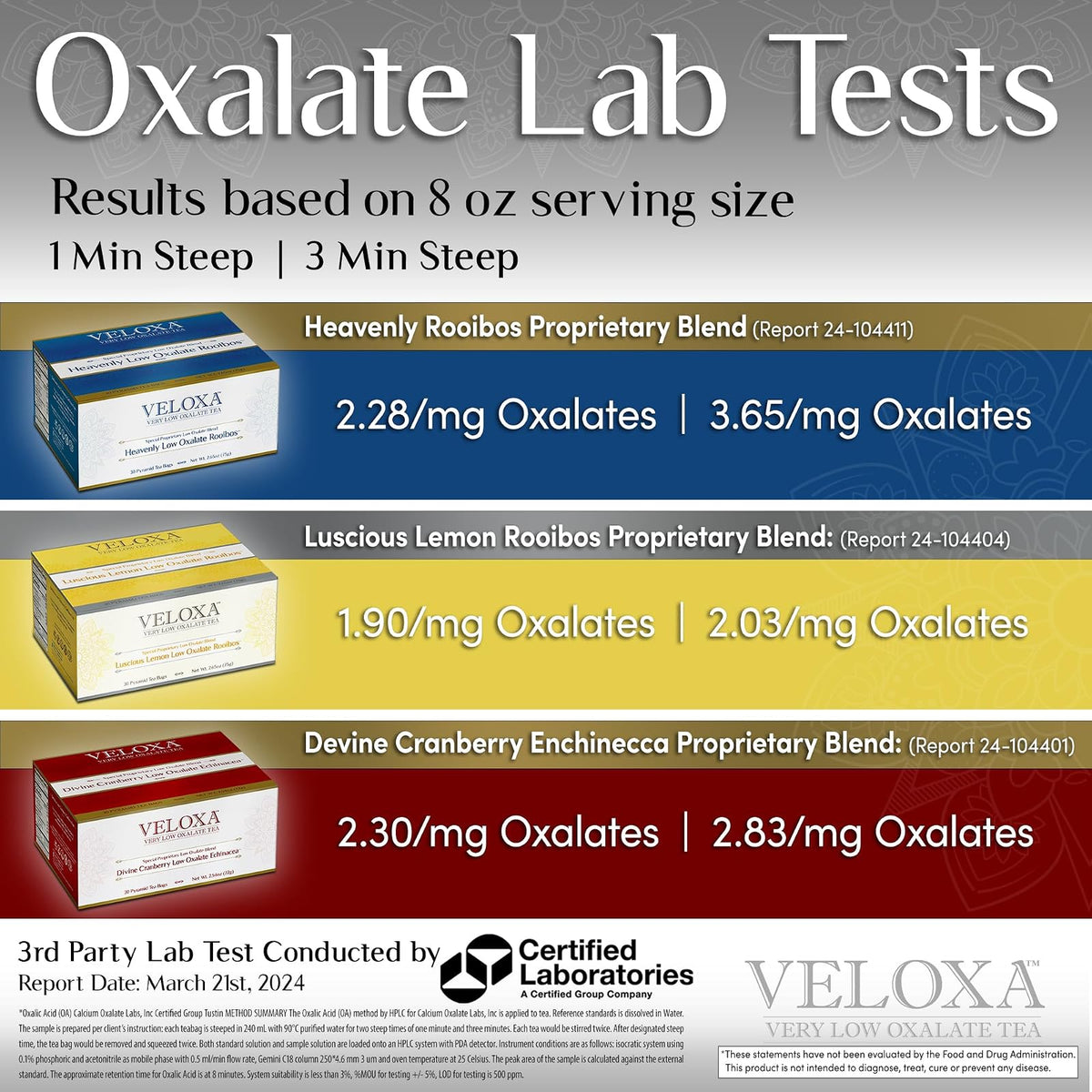low oxalate tea for sensitive diets
