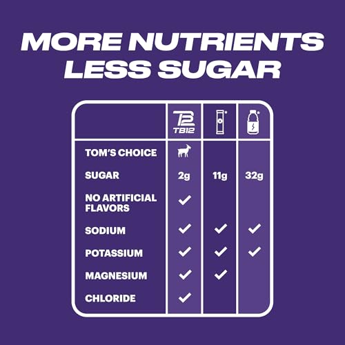 low sugar electrolyte drink mix