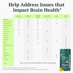 LuciPlex cognitive enhancement vitamins