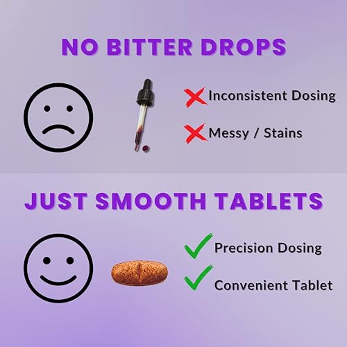 Lugol's iodine for balanced nutrition