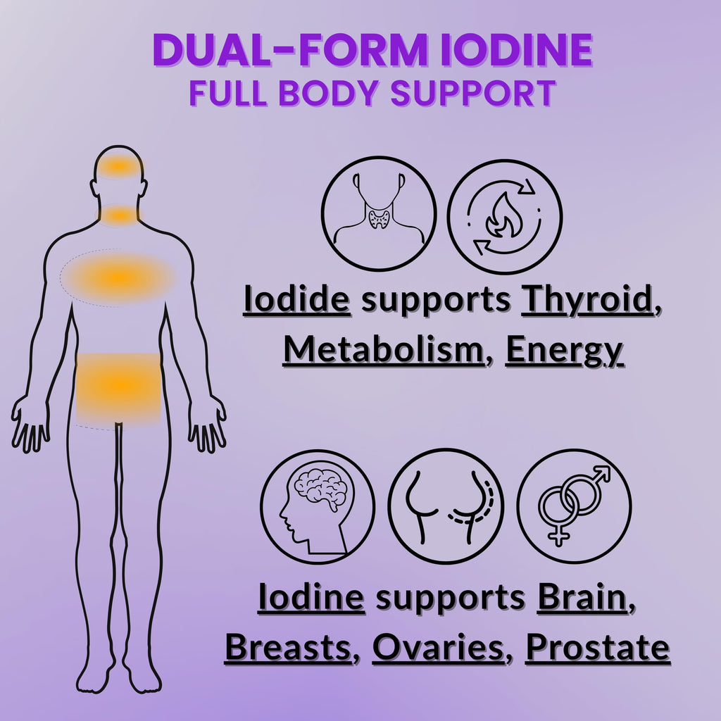 Lugol's iodine for immune system support