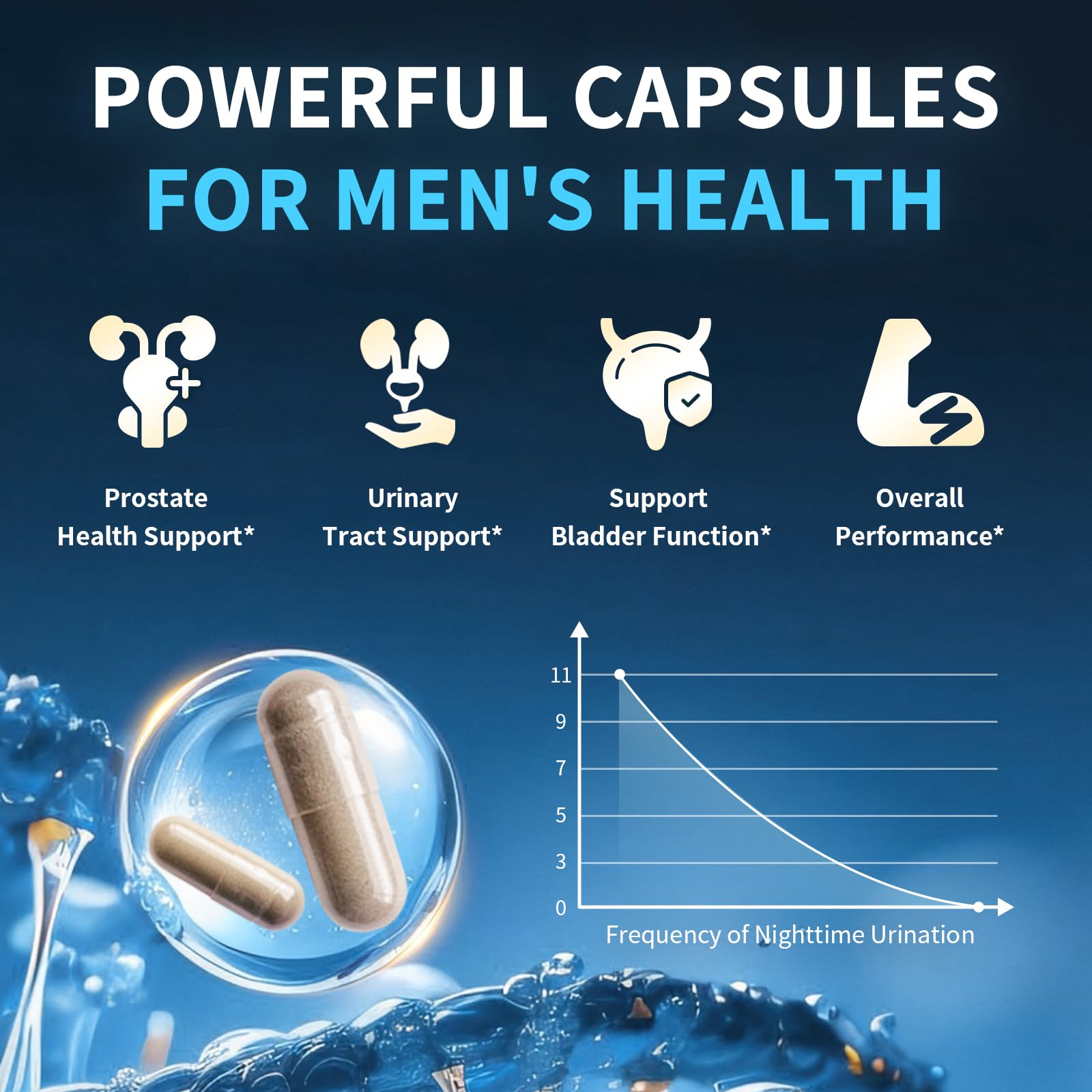 Lukaree prostate health 18 in 1