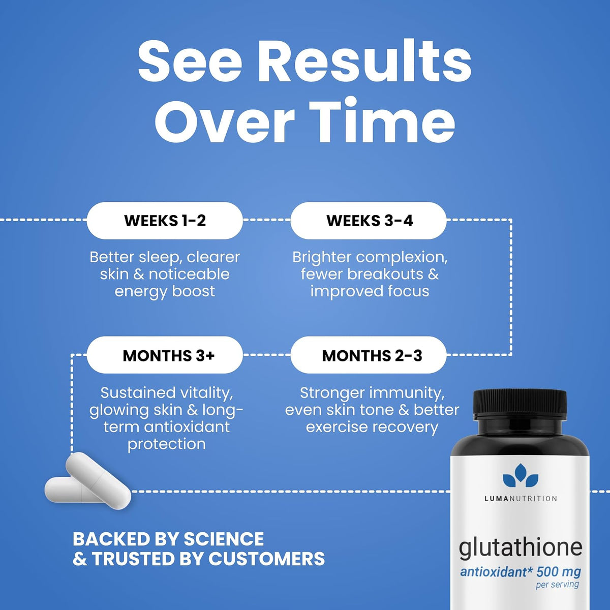 Luma Nutrition amino acids for wellness