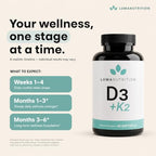 Luma Nutrition vitamin D3 K2 formula