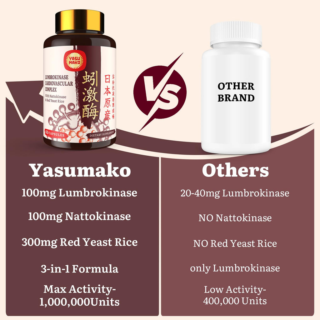 Lumbrokinase 60 servings for daily use