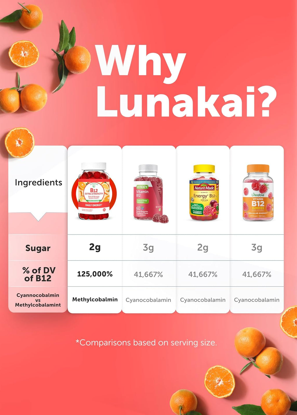 Lunakai 60 count vitamin B12 supplement