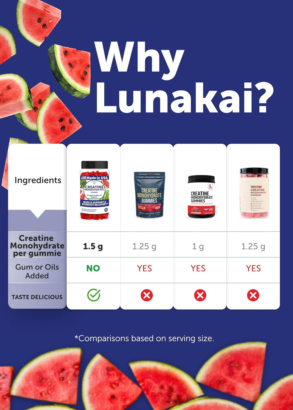 Lunakai gummies for strength training