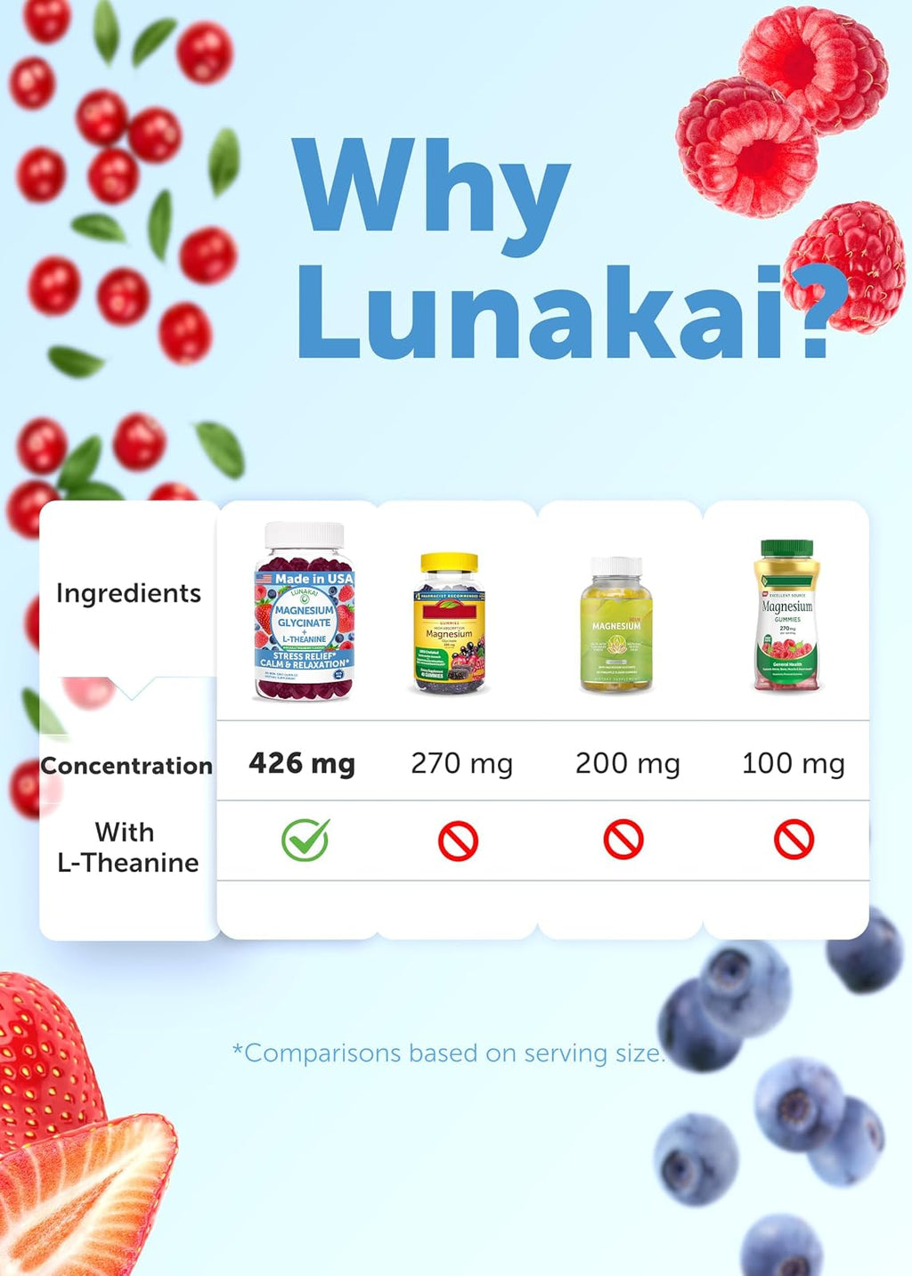 Lunakai magnesium gummies for enhanced mood