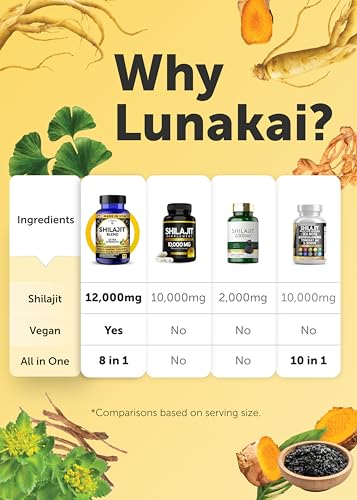 Lunakai shilajit for holistic health