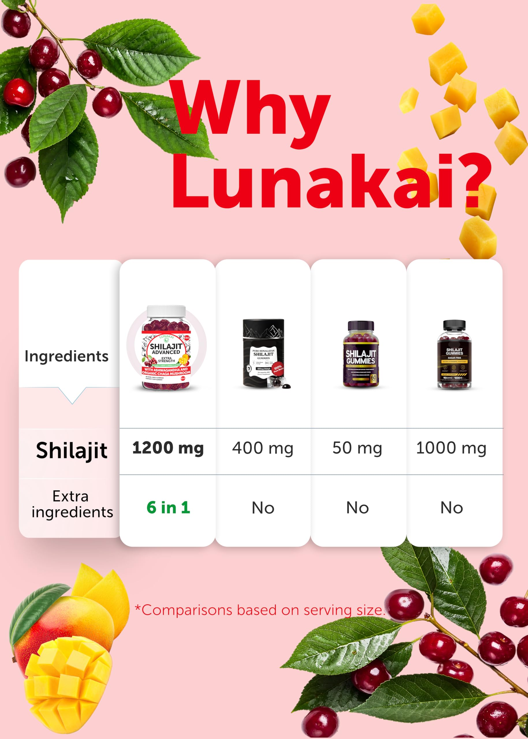 Lunakai shilajit for immune support