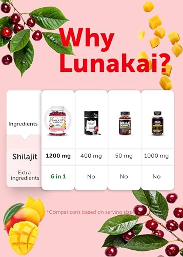 Lunakai shilajit gummies for energy