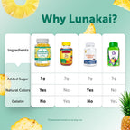 Lunakai vitamin D3 gummies for kids