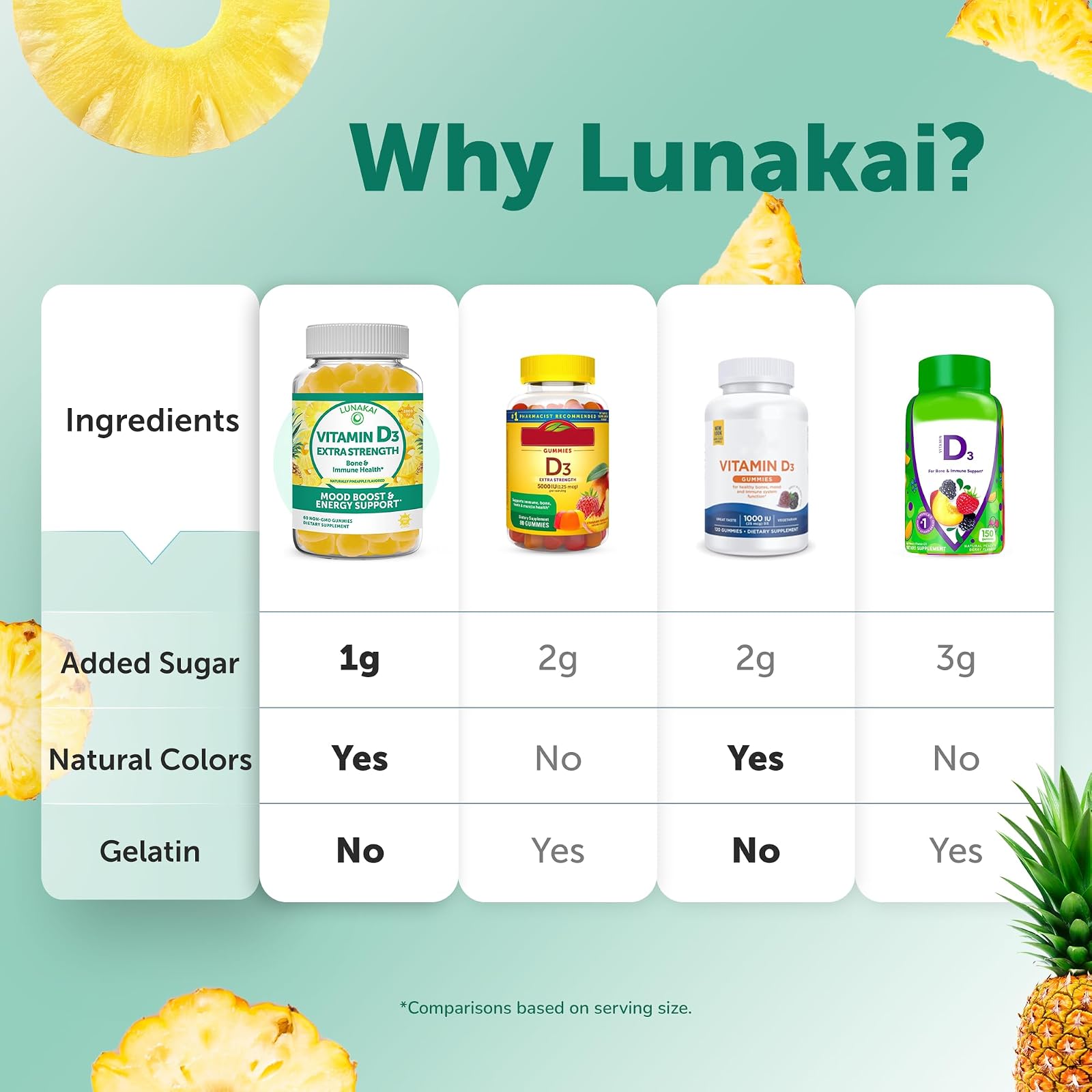 Lunakai vitamin D3 gummies for kids
