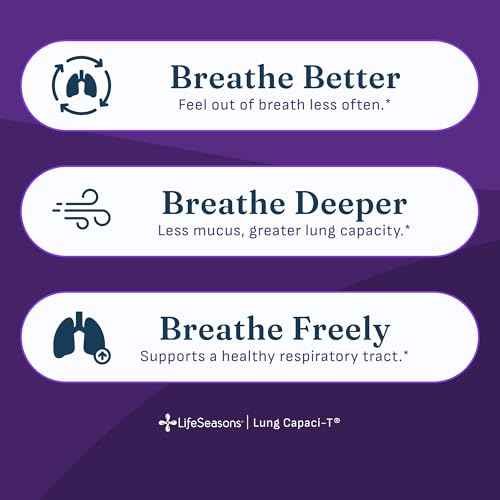 lung capaci-t coq10 benefits