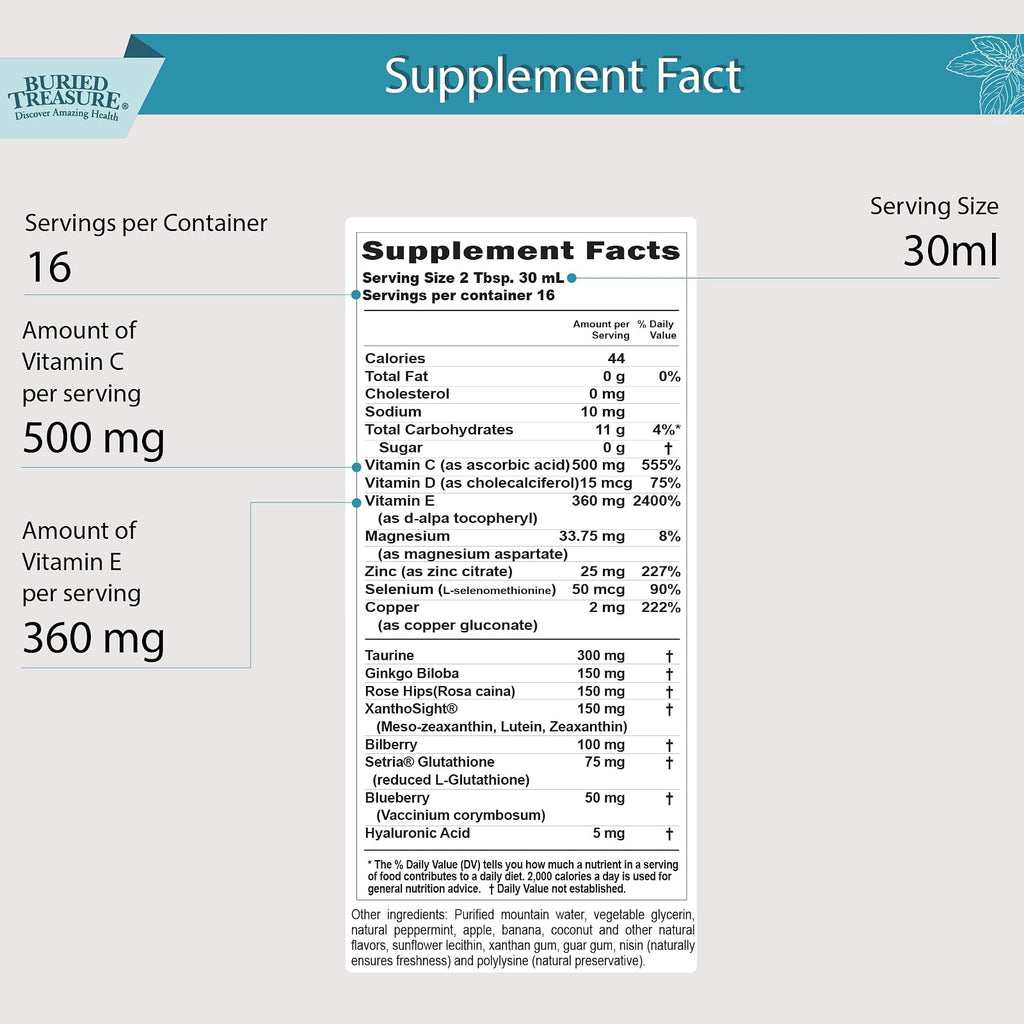 Lutein and zeaxanthin antioxidant benefits
