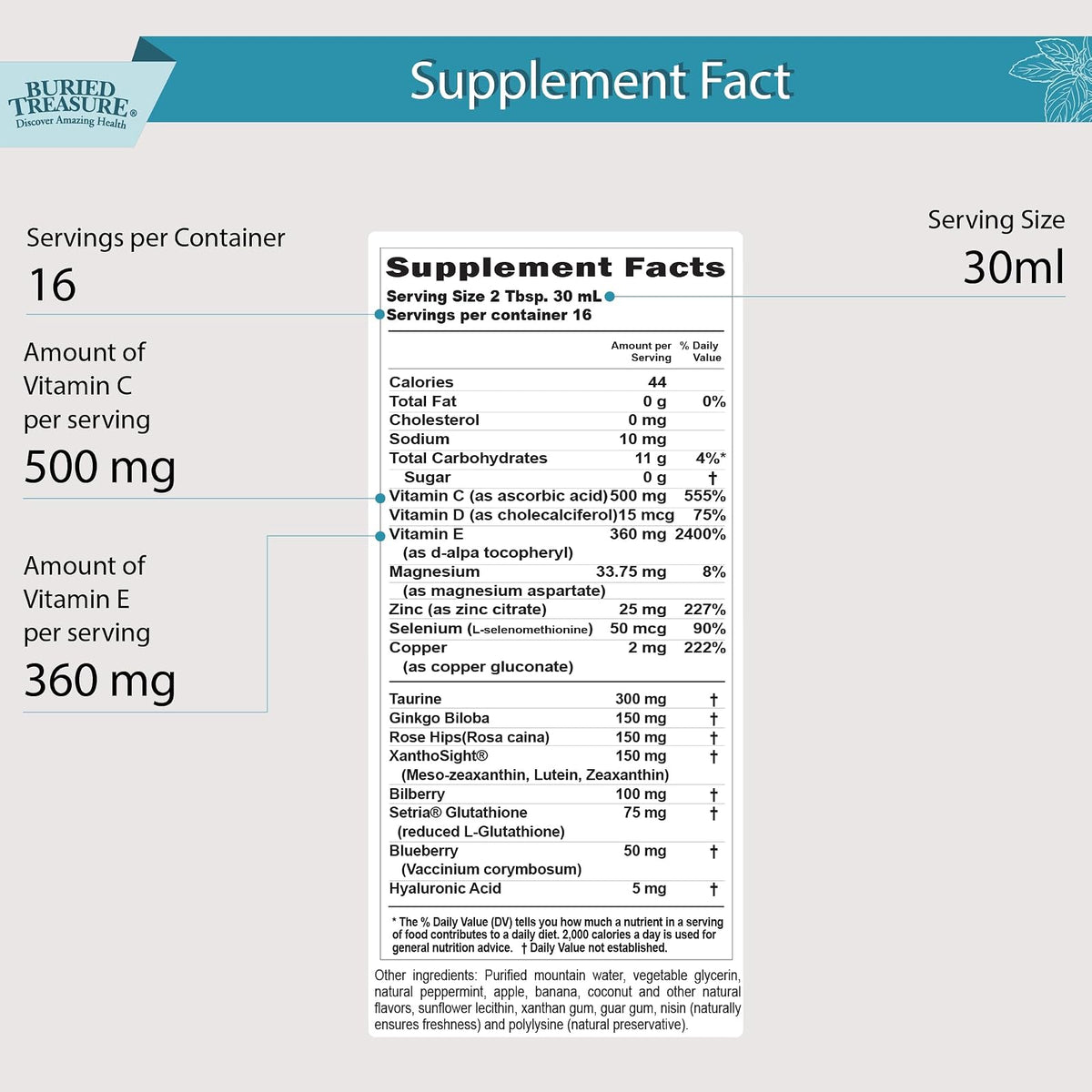 Lutein and zeaxanthin antioxidant benefits