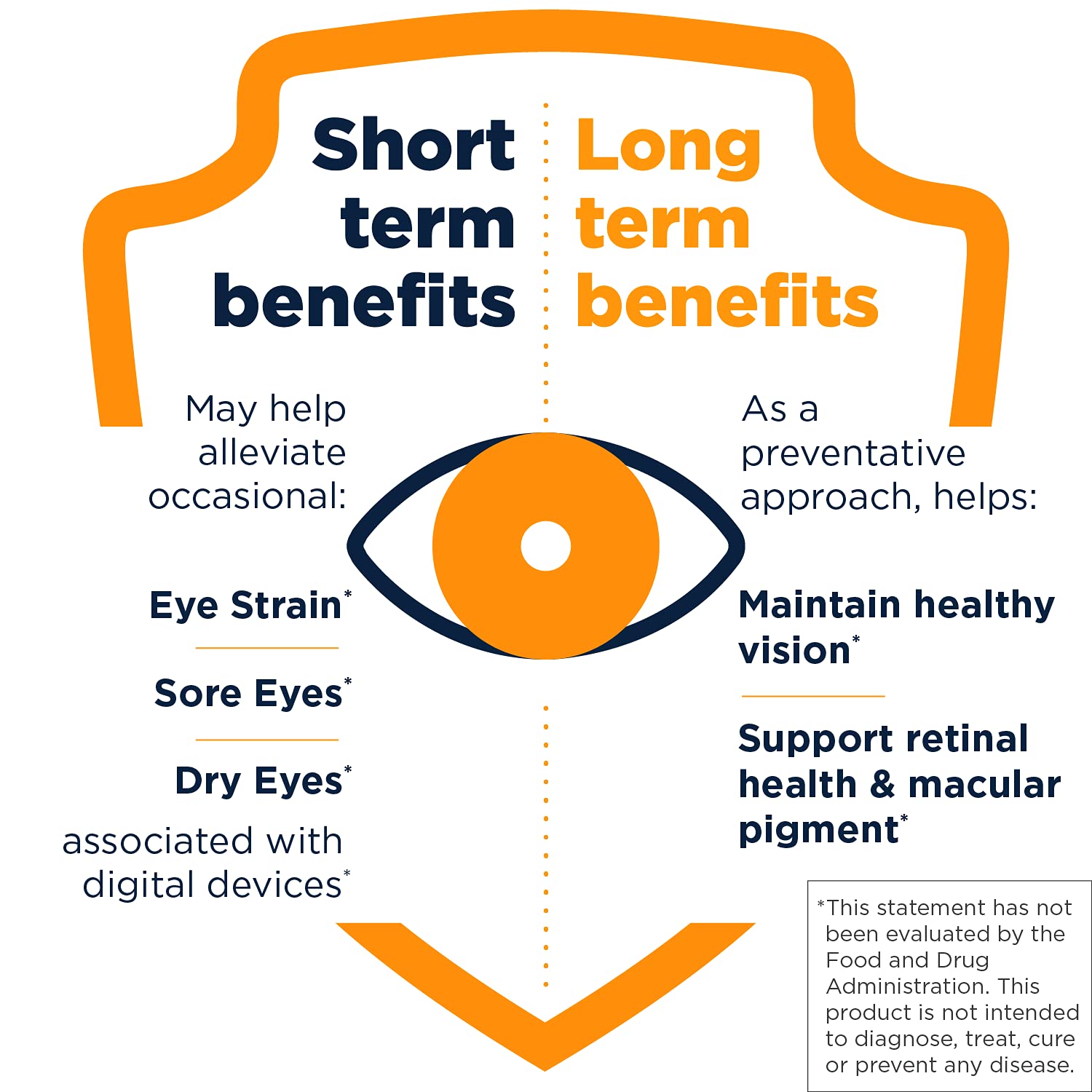 lutein and zeaxanthin benefits