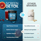 Lutein and zeaxanthin benefits