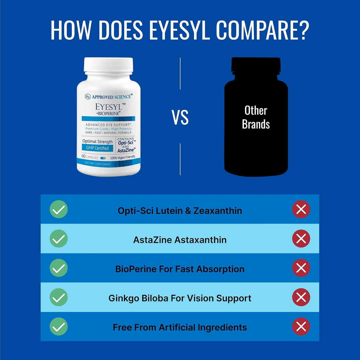 Lutein and zeaxanthin eye supplement