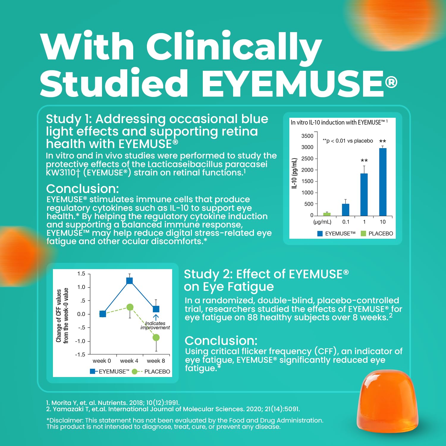 Lutein and zeaxanthin eye support