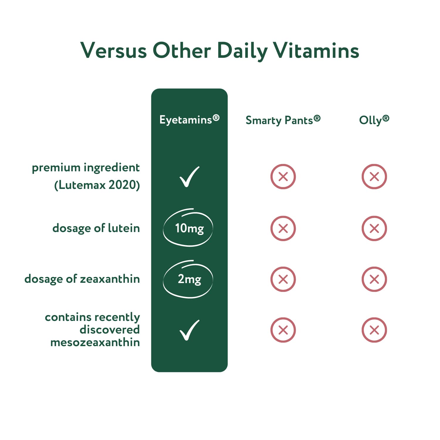 Lutein and zeaxanthin for better vision
