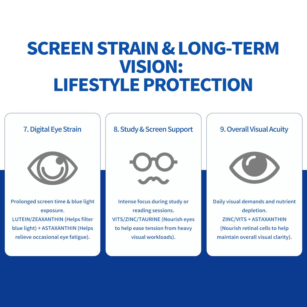 Lutein and Zeaxanthin for eye protection