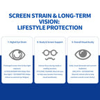 Lutein and Zeaxanthin for eye protection