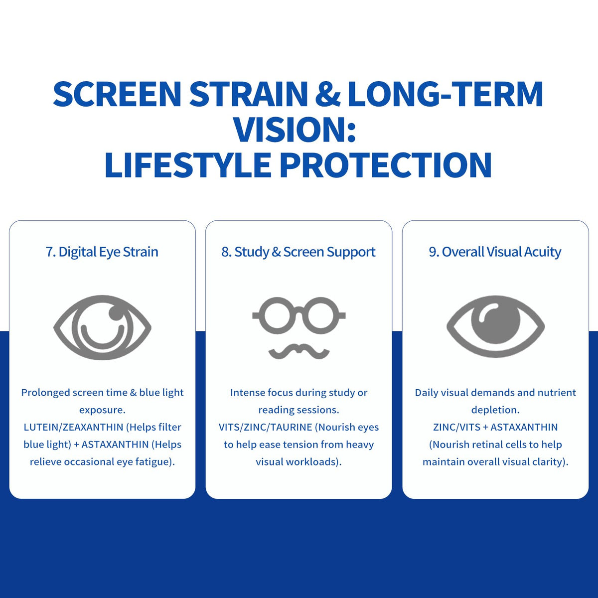 Lutein and Zeaxanthin for eye protection