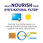Lutein and Zeaxanthin multivitamin benefits