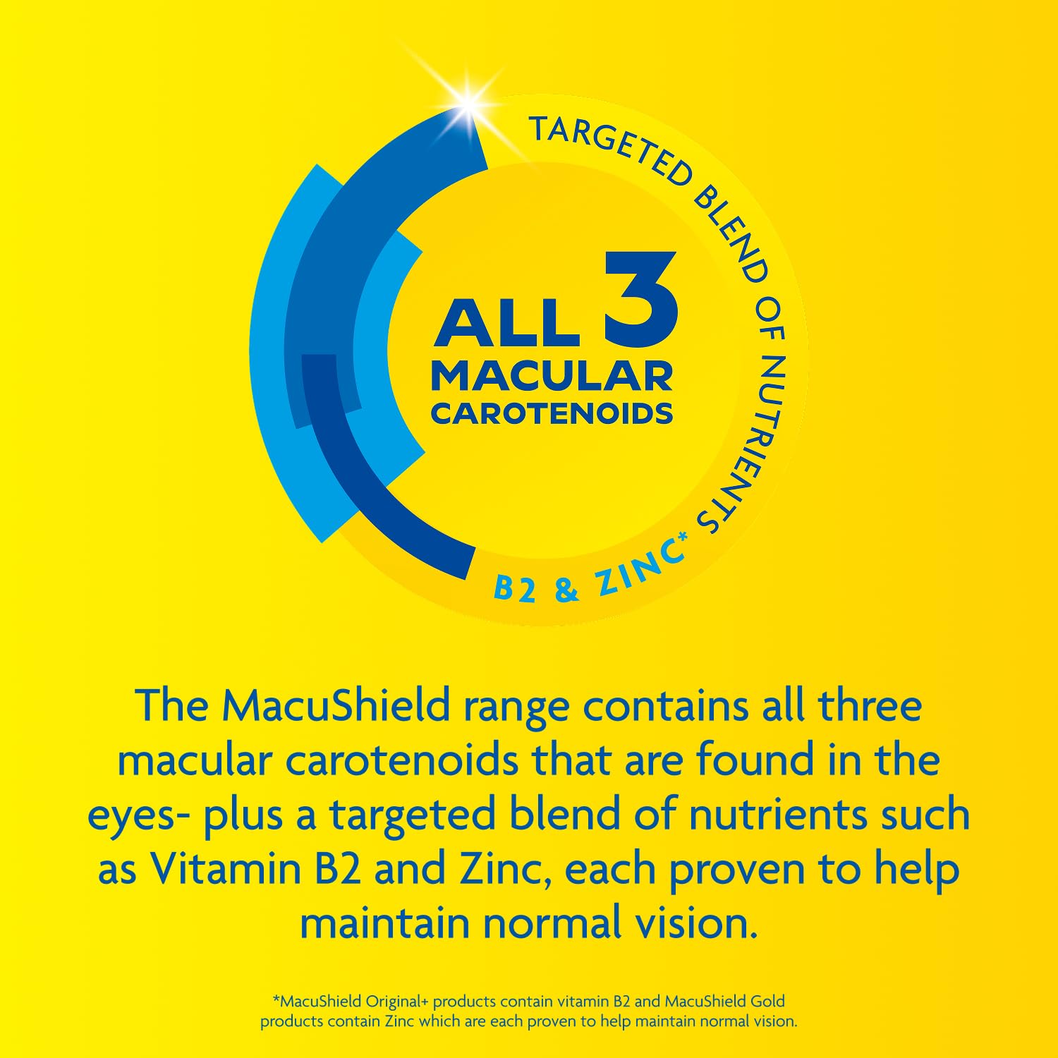 lutein supplement for eye health
