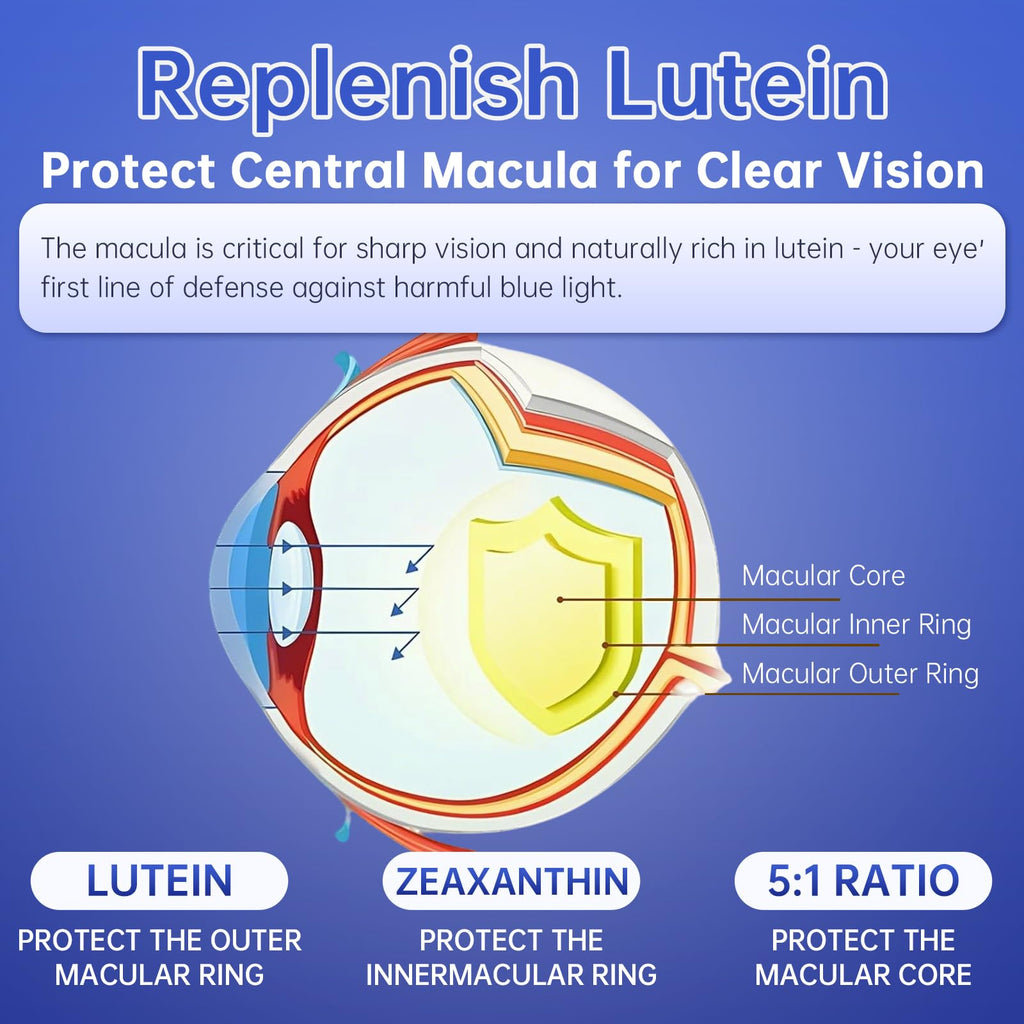 Lutein & zeaxanthin for healthy vision