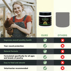 LuxeVib vitamin E for poultry health