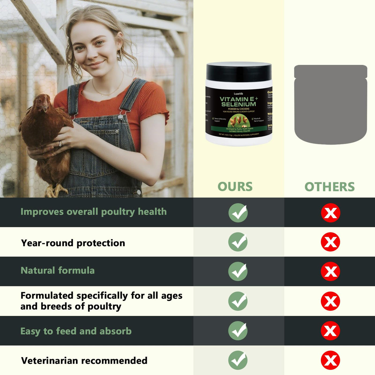 LuxeVib vitamin E for poultry health