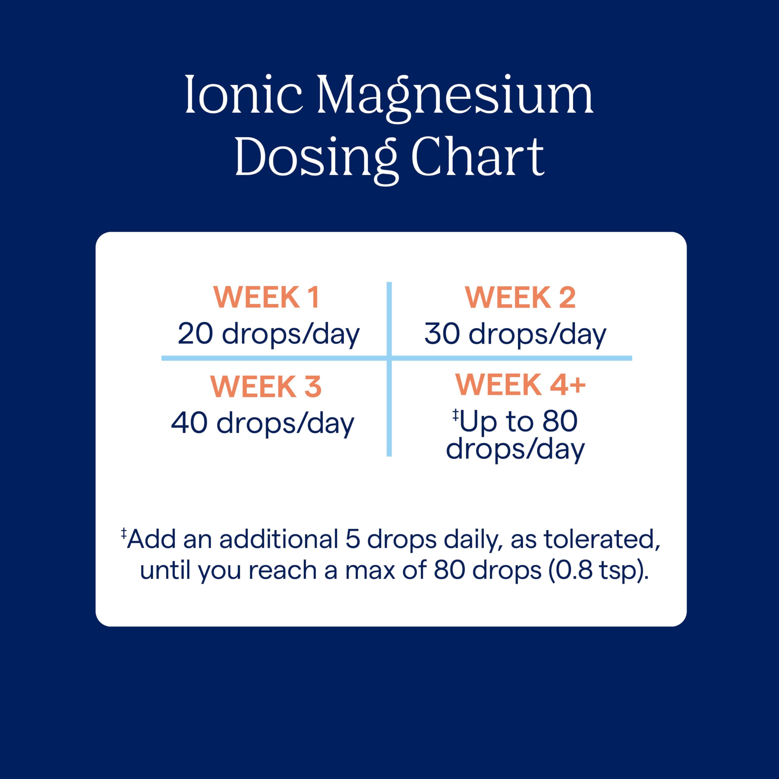 luxurious magnesium cream for skin hydration