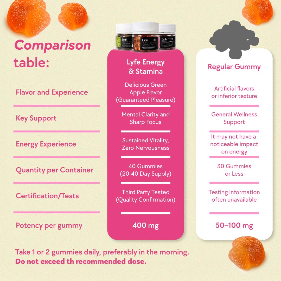 LYFE adaptogen gummies for stress relief