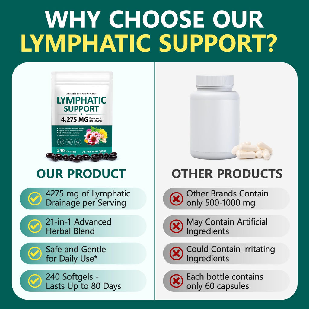 Lymphatic Drainage herbal supplement