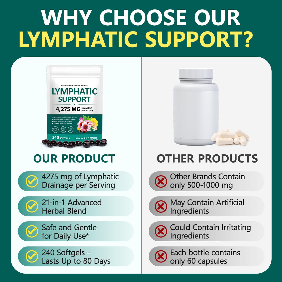 Lymphatic Drainage herbal supplement