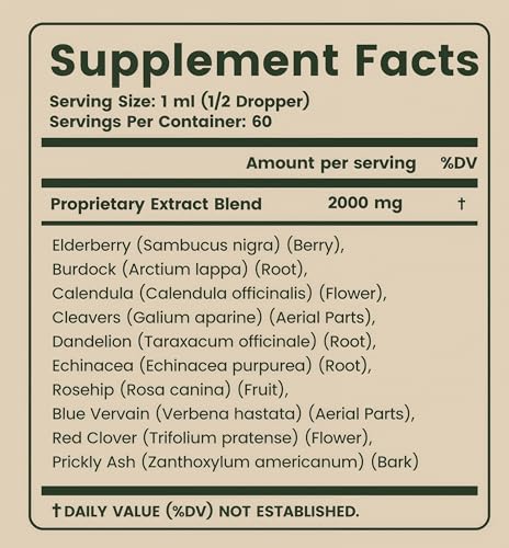 Lymphatic support herbal drops