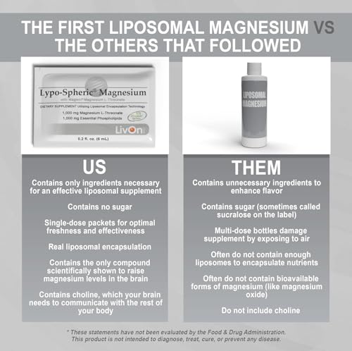 Lypo magnesium for cognitive function