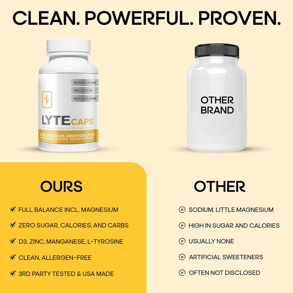 LyteLine electrolytes for daily wellness