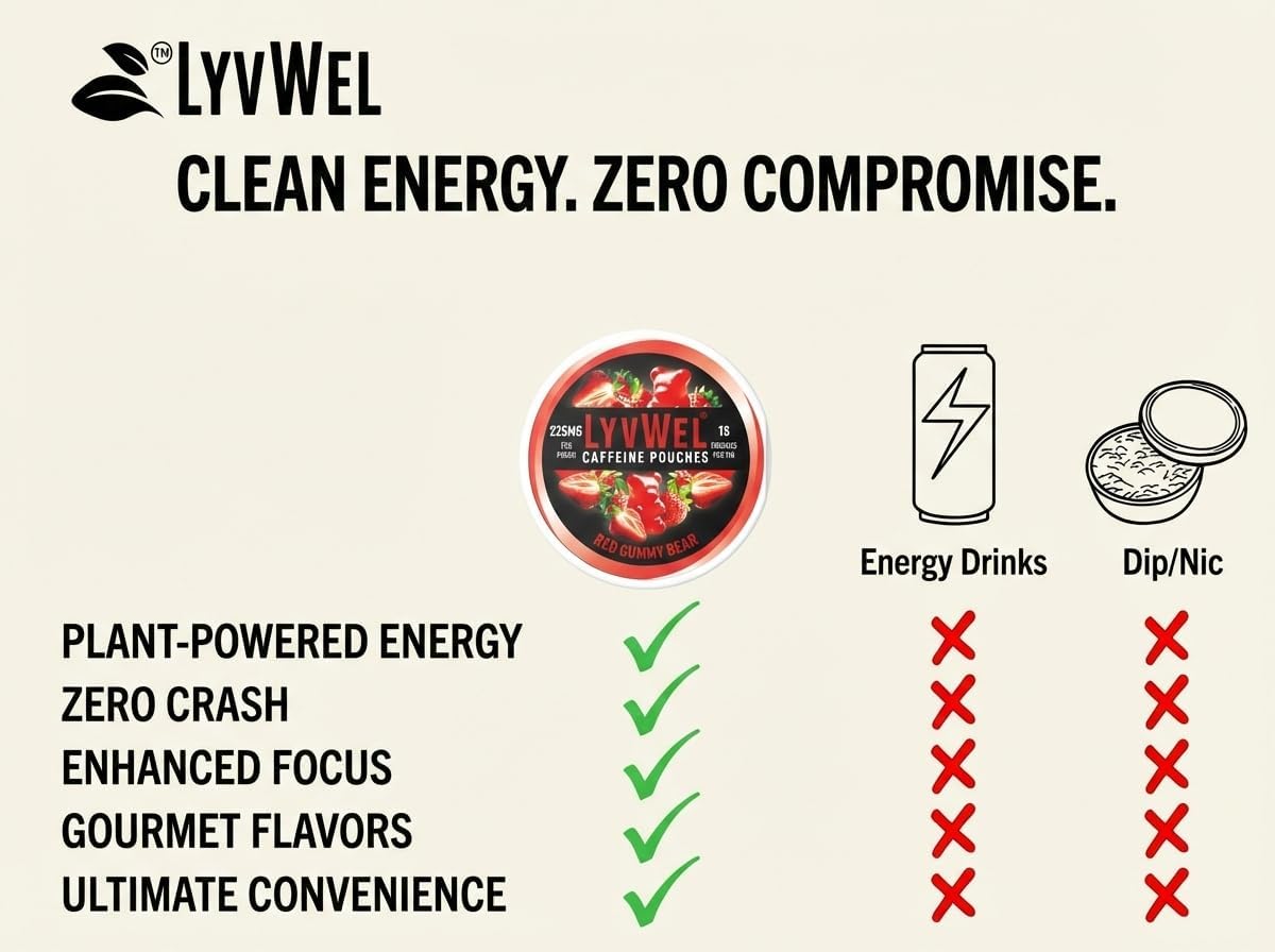 LyvWel pouches boost athletic performance
