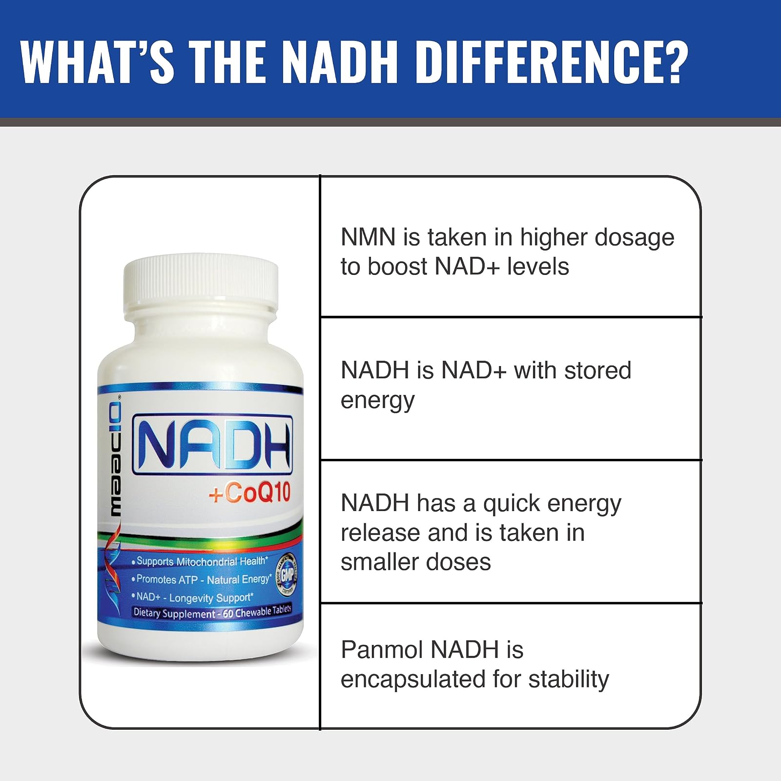 MAAC10 NADH CoQ10 immune boost