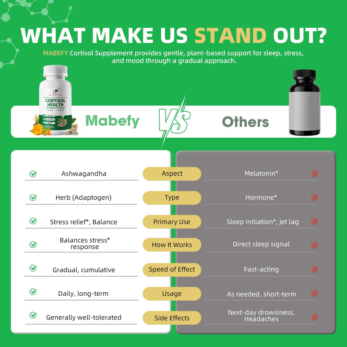 MABEFY whole food multivitamin benefits
