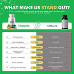 MABEFY whole food multivitamin for vitality