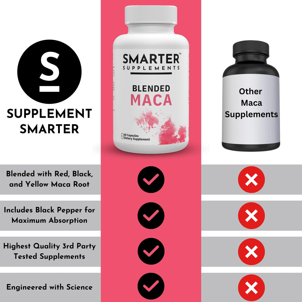 maca capsules for enhanced performance